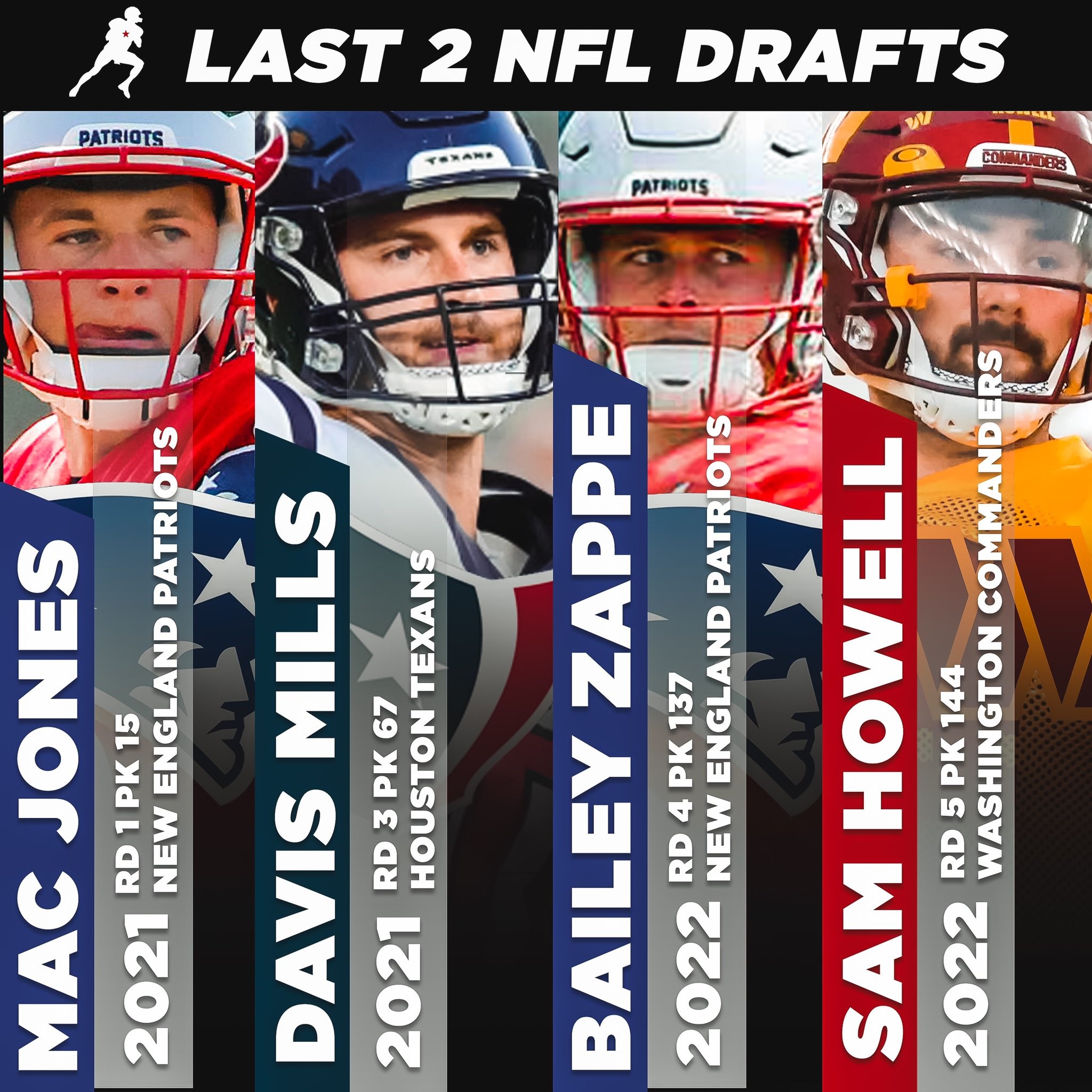 NFL Draft Prep - QB Country